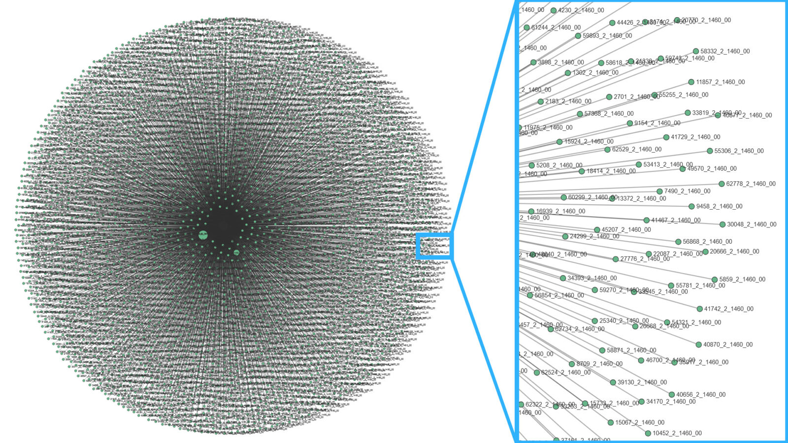 IP Blocking and TCP Fingerprinting: How to use & combine them